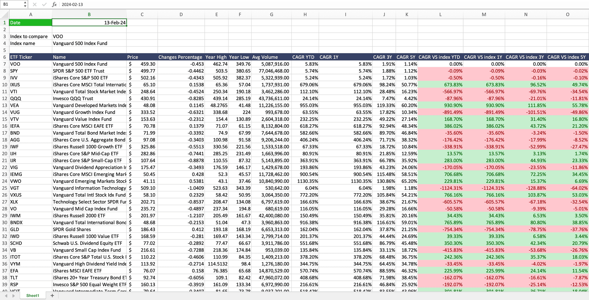 Free ETF Overlap Tool