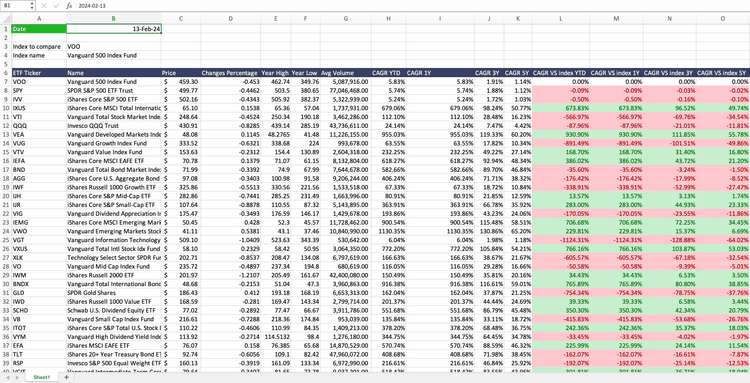 Free ETF Overlap Tool